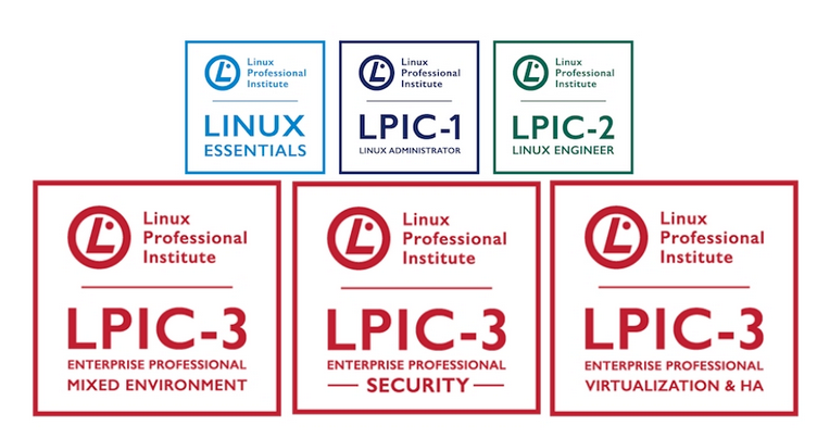 Certificaciones Linux LPIC - Hosting WEB - Servidor Dedicado - Hosting Linux